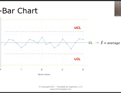 What Are Ucl And Lcl Limits In Trendable Trendable