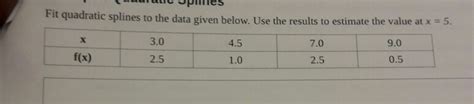 solved iutc spmes fit quadratic splines to the data given