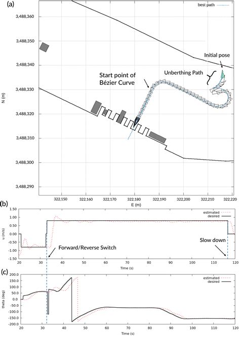 Graph Search Based Path Planning For Automatic Ship Berthing
