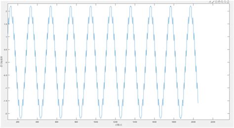 ADC Q A High Speed ADCs EngineerZone