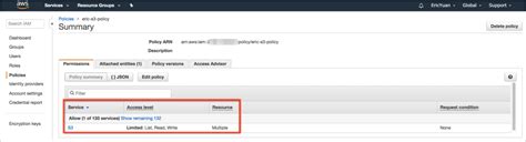 Migrate Elasticsearch Index Data From Amazon Opensearch Service To