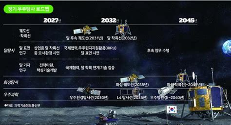 2045년 이후에도 이어질 대한민국 우주탐사 여정 한국일보