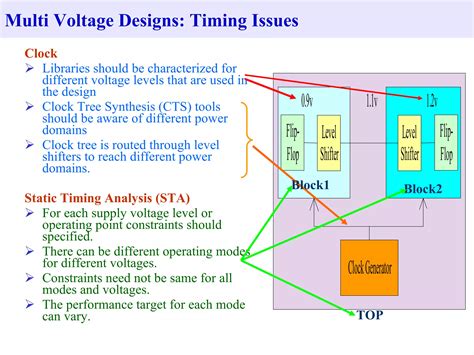Low Power Design Techniques For Asic Soc Design Ppt