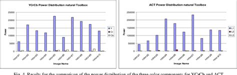 Figure 1 From Recursive Adaptive Color Klt For Image Sequences Semantic Scholar