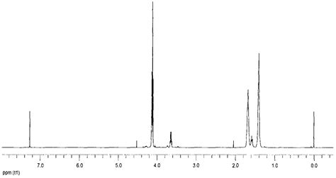 Preparation Method Of Aliphatic Polycarbonate Diol Eureka Patsnap