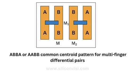 How Do You Optimize The Common Centroid Layout For A Differential Pair When Dealing With Multi