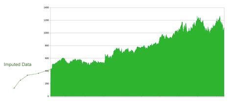Sequences Time Series And Prediction — Week 1 By Kevin Chiu