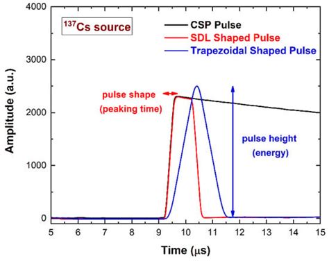 Sensors Free Full Text Potentialities Of Cdznte Quasi Hemispherical Detectors For Hard X Ray