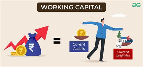 What Is Working Capital Formula Components Limitations Geeksforgeeks