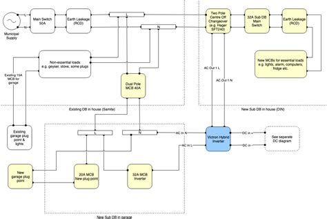 Circuit Design For Inverter Installation Victron Multiplus Ii Fundamentals Of Electricity