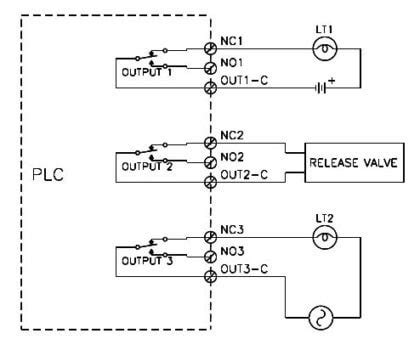 PLC Output Types PLC Digital Output Modules PLC Hardware