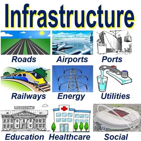 What Is Infrastructure Definition And Meaning Market Business News