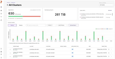 Portworx Backup Dashboard Portworx Documentation