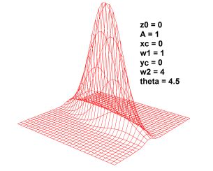 Help Online Origin Help Gaussian D