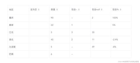 elementui实现表格自定义排序 element ui 手动更改列表数据排序 csdn博客