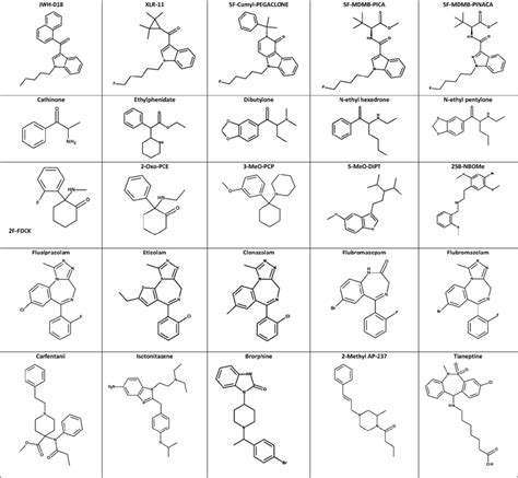 Structures Of Select Nps Download Scientific Diagram