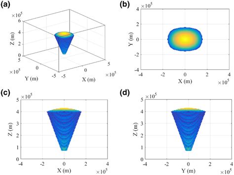 Transmit Beampattern Of Planar Phased‐array At T 024 Ms A The