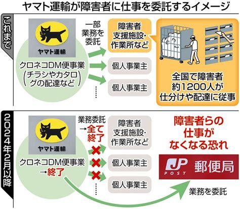 障害者1200人の仕事なくなる ヤマト日本郵便の提携余波 2024年問題ここにもニュースあなた発東京新聞デジタル