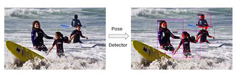 Pose Detection Using Computer Vision Analytics Vidhya