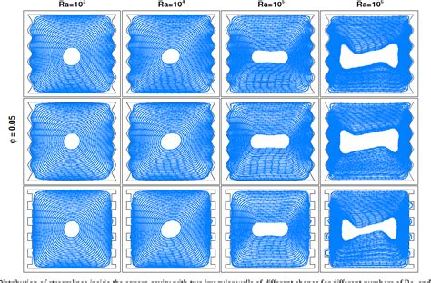 Figure 6 From Numerical Assessment Of Meshless Method For Studying Nanofluid Natural Convection
