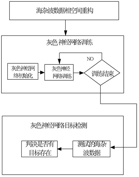 Method For Detecting Weak Small Targets For Marine Navigation Radar Eureka Patsnap