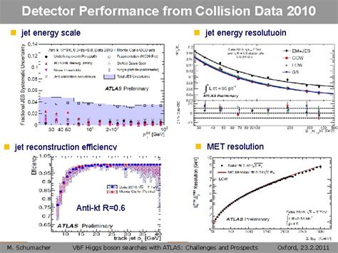 Higgs Boson Production Via Vector Boson Fusion In