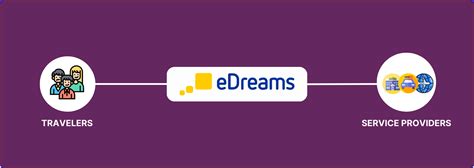 What Is Edreams And How Does It Work 2024