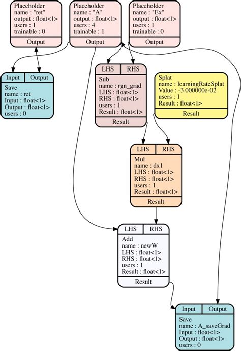 Glow Graph Lowering Compiler Techniques For Neural Networks DeepAI