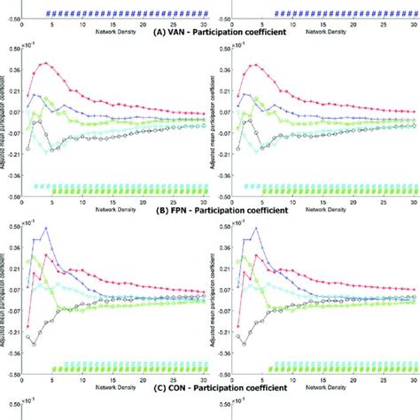 Graph Theoretical Properties In Current Sample Networks The Figures Download Scientific
