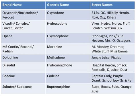 Opioid Page Chart St Marys County Health Department