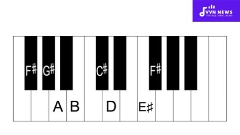 F Sharp Minor Scale Discover Its Heartfelt Musical Qualities