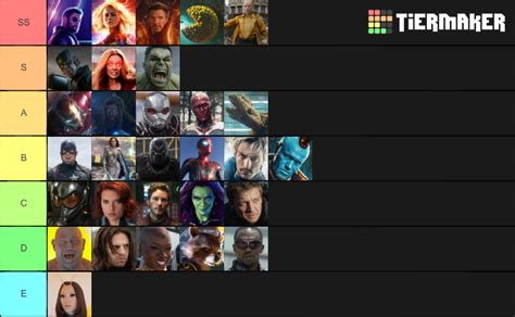 MCU Hero Power Tier List Community Rankings TierMaker
