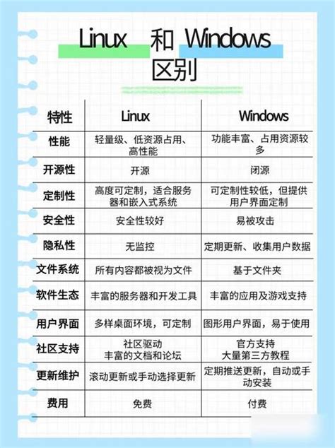 Windows和linux对比 Windows与linux大比拼：稳定性谁更佳？核心维度差异解析 Linux命令大全 手册