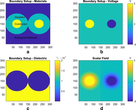 Output Plots Produced By The Finite Element Method Written In Matlab A