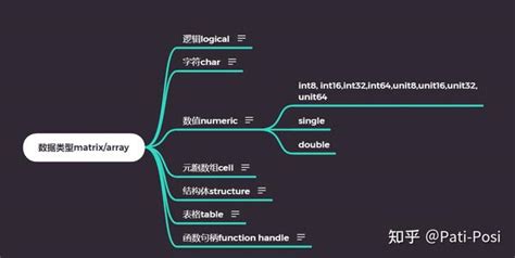 Matlab学习笔记 1 知乎