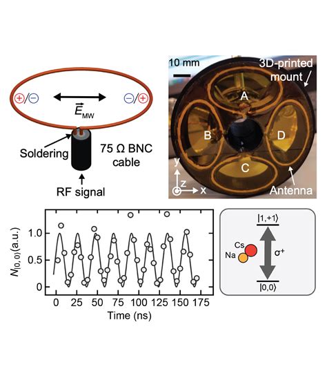 Preprint On Phased Array Antenna For Circularly Polarized Microwaves