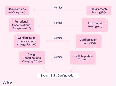 Gamp 5 Uncovered What You Need To Know Scilife