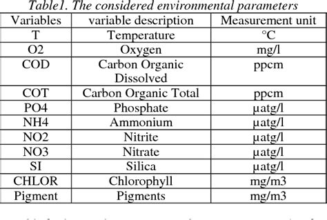 table 2 from a neural network implementation on fpga for ecological