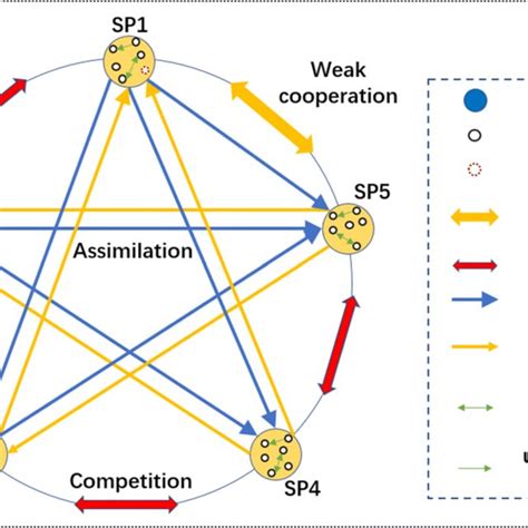 Convergence Of Seven Algorithms On Ten Test Functions Download Scientific Diagram