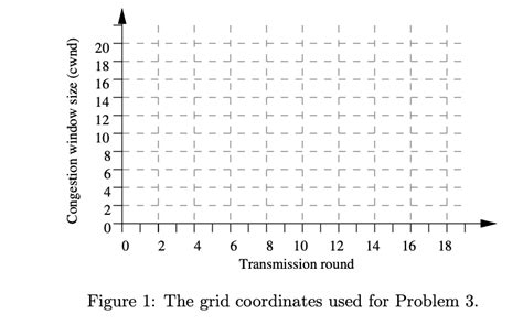 Solved Problem 3 12 Marks The Behavior Of A Tcp Protocol