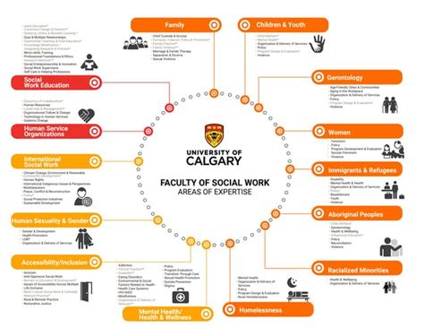 Fosw Research Taxonomy Pdf