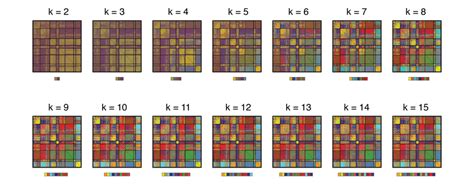 Fig S1 Edge Communities Mapped Into Node By Node Matrices Download