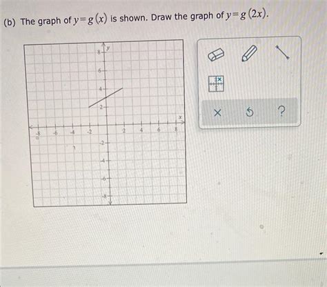 Solved O Functions Transforming The Graph Of A Function By