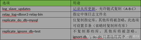 Mysql主从同步(一主一从、一主多从、主从从)等结构的概述与配置一主一从或多从 Csdn博客 Mysql主从同步(一主一从、一主多从、主从从)等结构的概述与配置一主一从或多从 Csdn博客