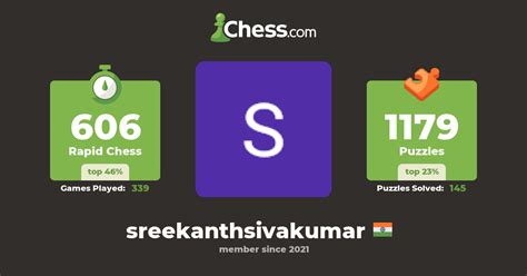 Sreekanth Sivakumar Sreekanthsivakumar Chess Profile