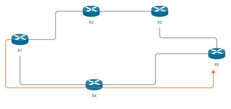 Introduction Of Dynamic Routing Protocol Sharing Ilmu