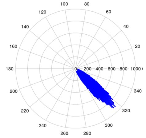 Matching Optimal Transport And Statistical Tests R Bloggers
