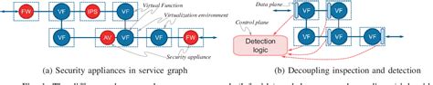 Figure From An Abstraction Layer For Cybersecurity Context Semantic Scholar