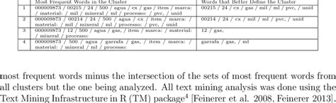 Result Of The Text Mining Classification Of Each Cluster Found In The