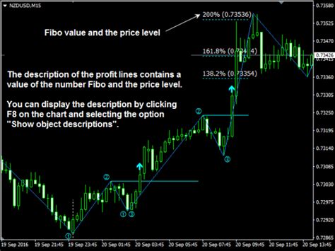 123 Pattern Indicator FREE Download ForexCracked